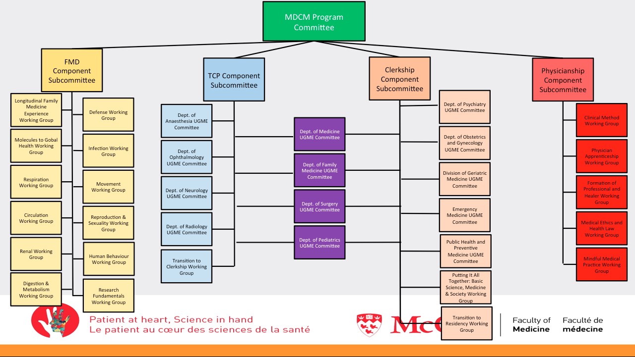 MSS Medical Education Committee (EdCom) - Medical Students' Society